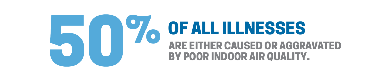 Humidity Explained - Indoor Air Hygiene Institute