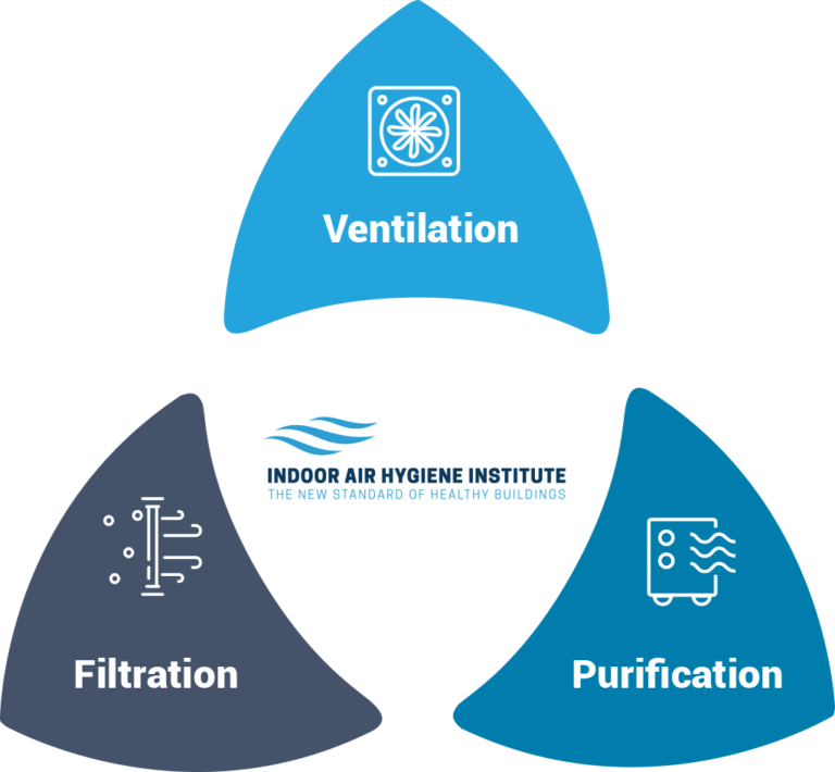 Knowledge Center - Indoor Air Hygiene Institute